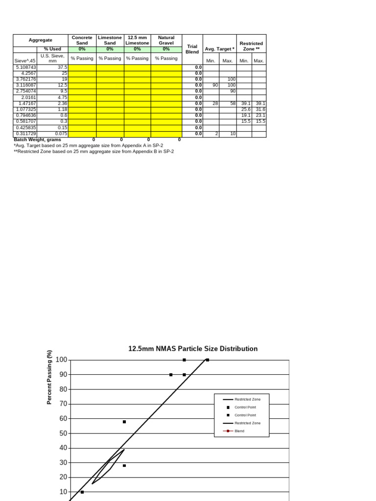 Aggregate Sieve Analysis Data | PDF | Sand | Gravel