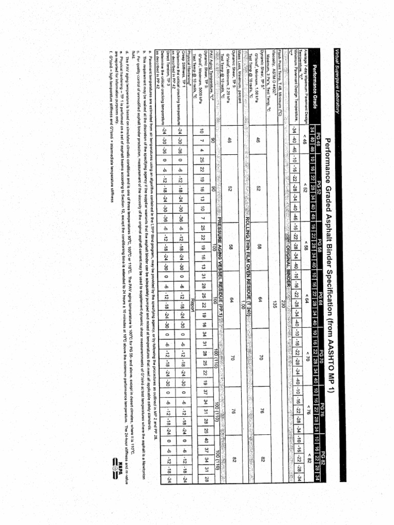 PG Table Handout | PDF