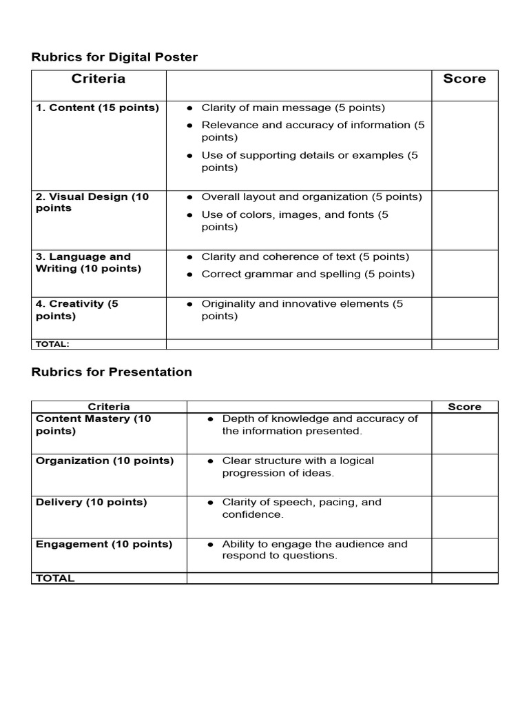 Rubrics for Activity 2.Docx | PDF