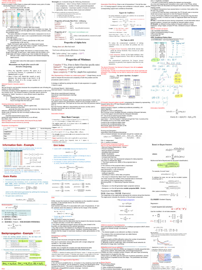 Cheatsheet 1 | PDF | Artificial Neural Network | Principal Component Analysis