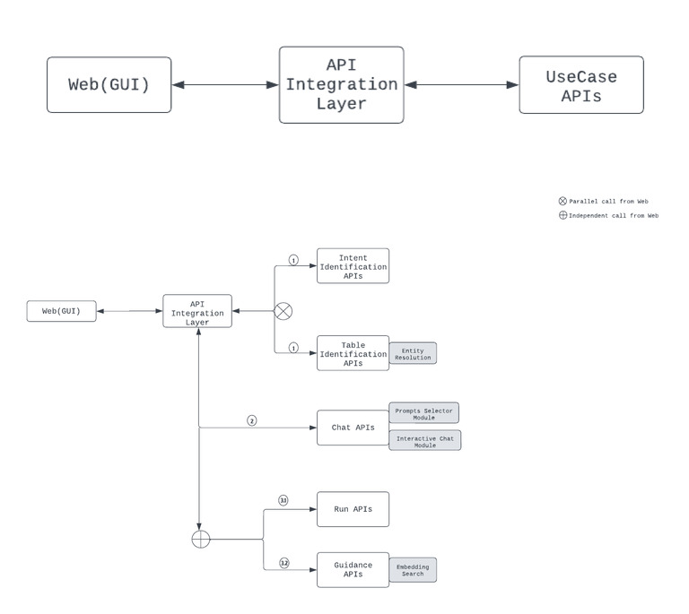 UseCase 1 - Workflow | PDF