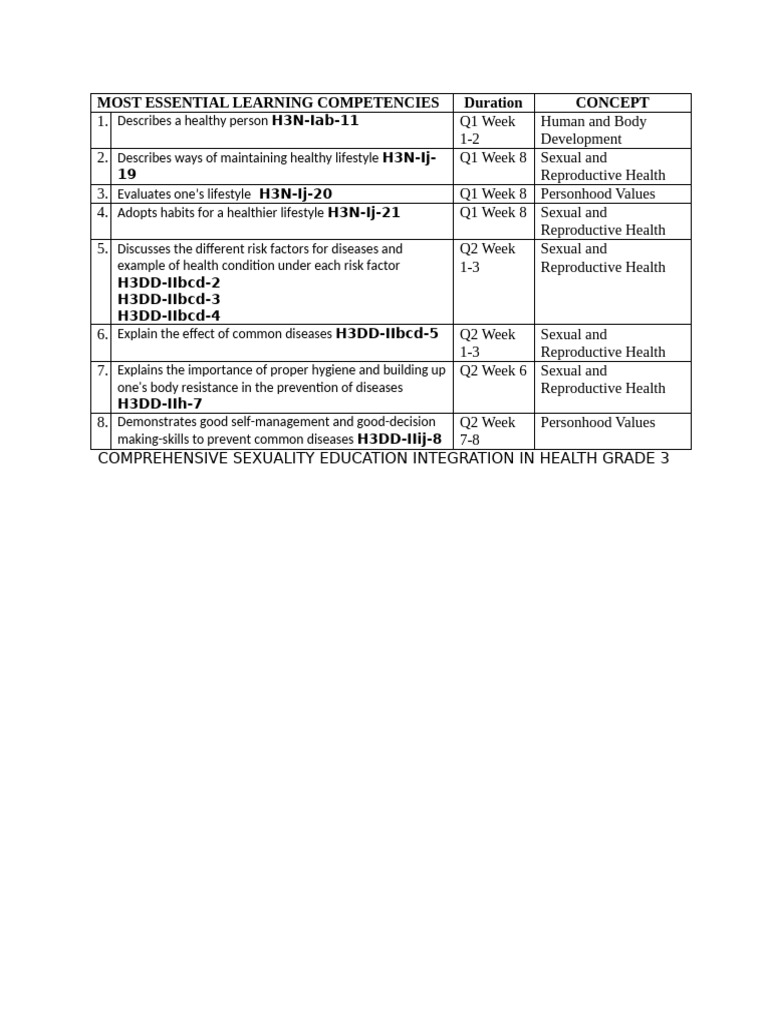 Final Output Cse Grade 3 | PDF