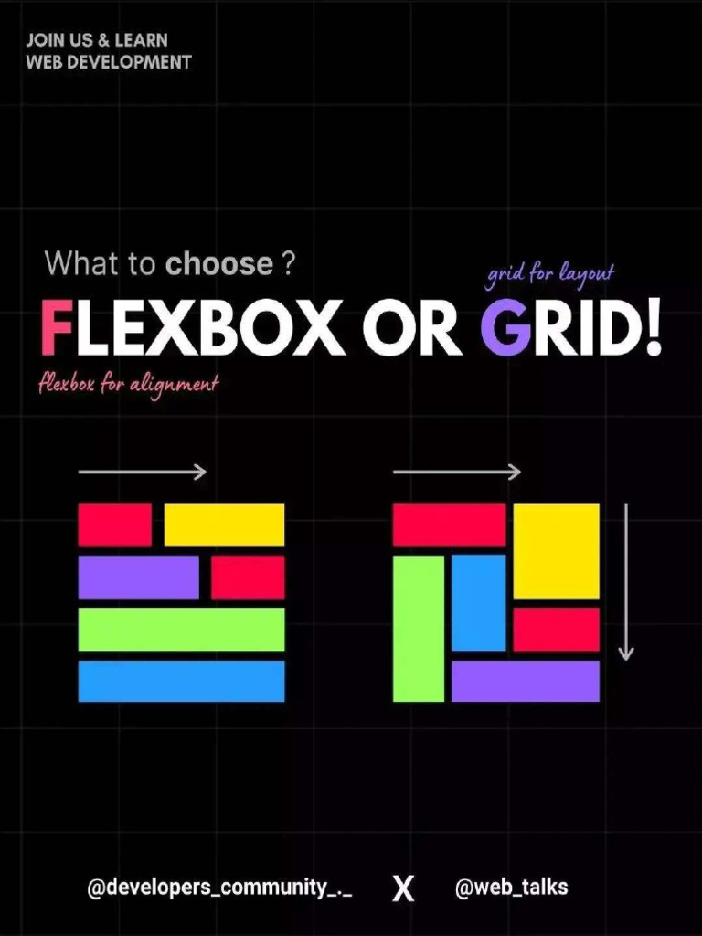 Flexbox or Grid ? | PDF