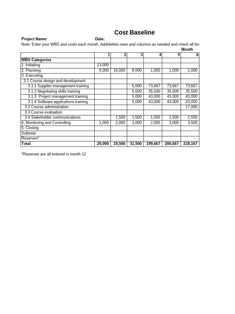 3. Cost Baseline | PDF | Computing