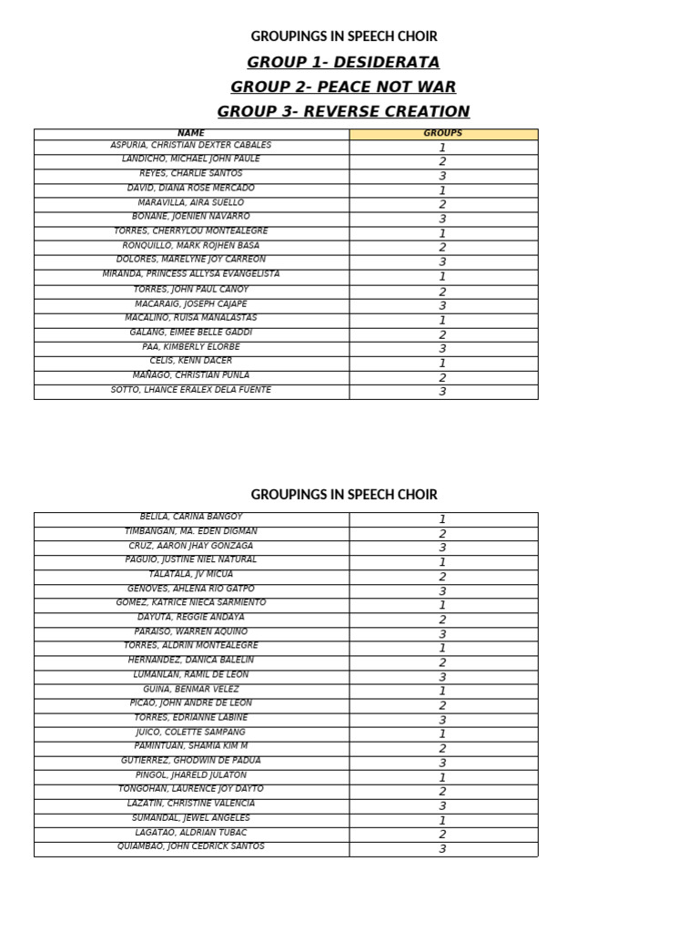 SPEECH-CHOIR-GROUPINGS | PDF