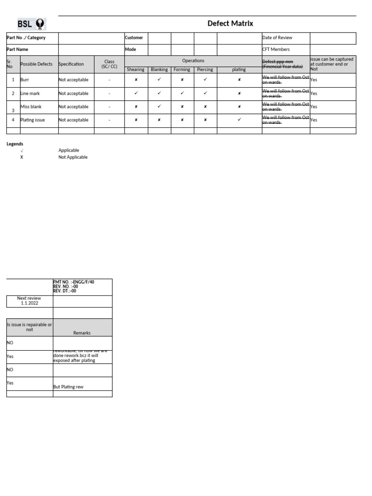 ENGG F 40 Defect Matrix | PDF