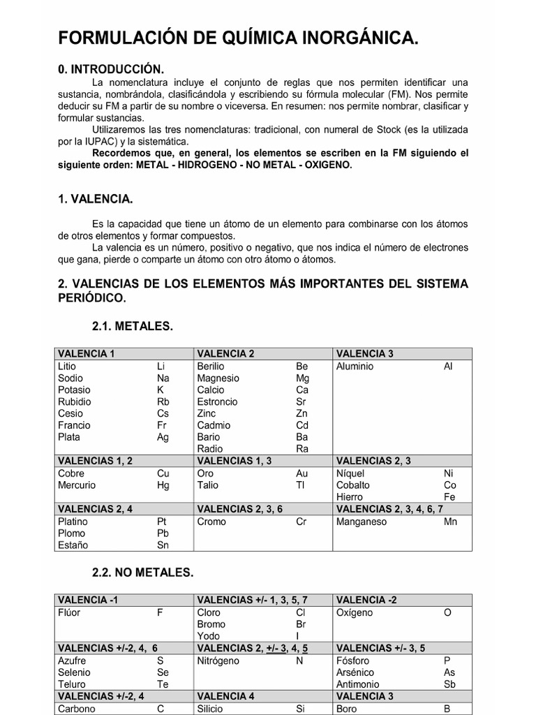 Formulación Inorganica | PDF