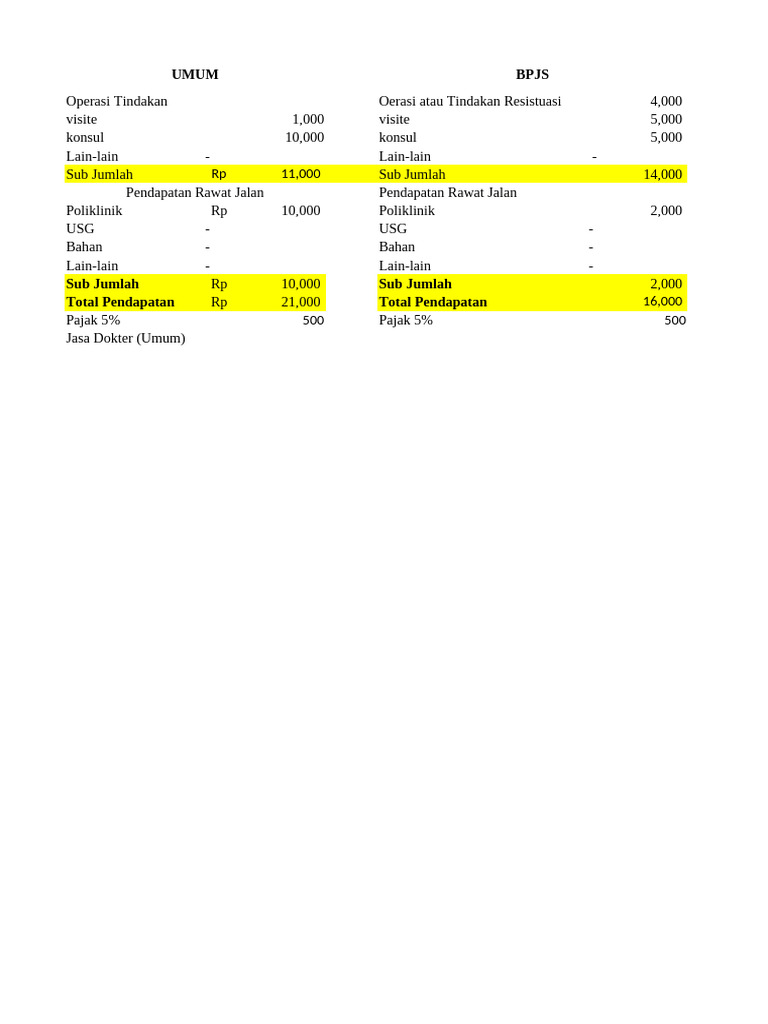 Heno, Tugas Jasa Medis Dokter | PDF