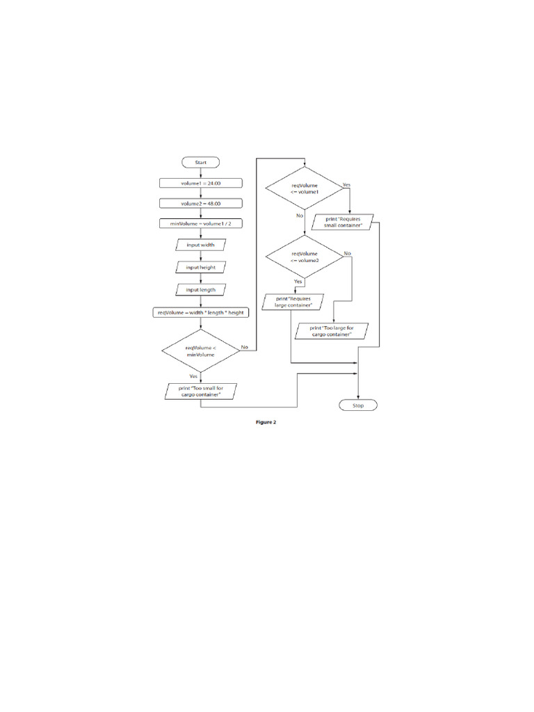 Subprogram Flowcharts and Algorithms | PDF | Algorithms | Applied ...
