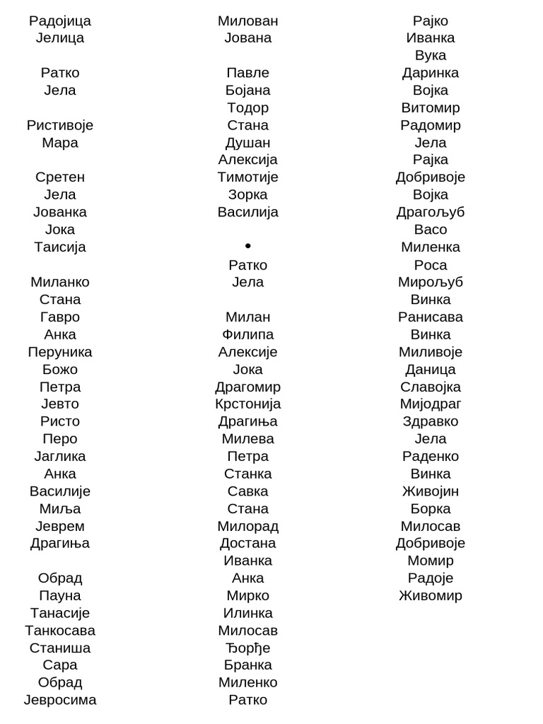 Spisak Imena | PDF