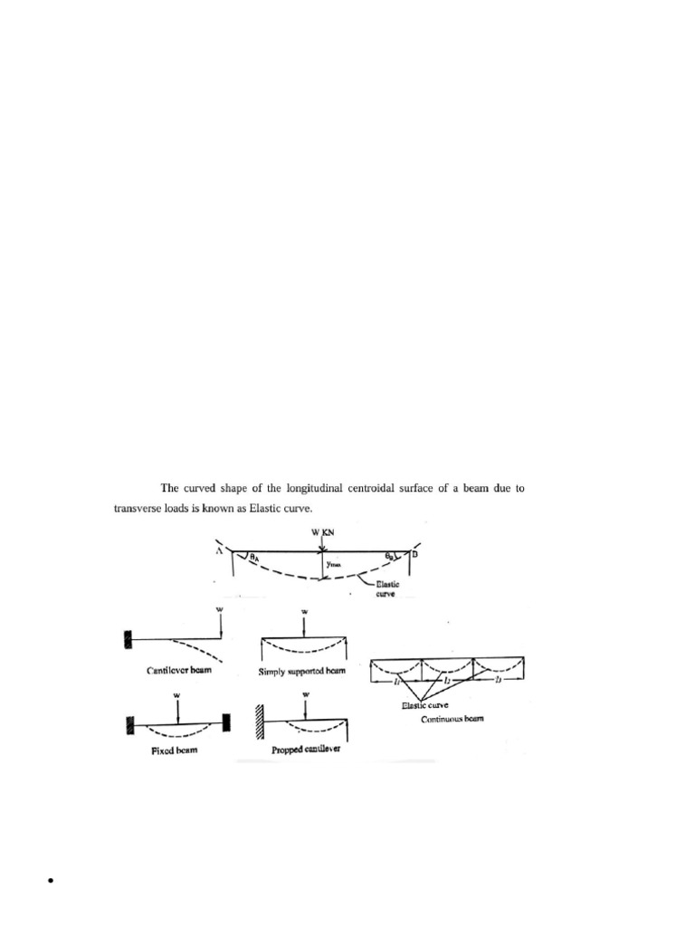 Slope and Deflection in Beams Explained | PDF | Bending | Beam (Structure)
