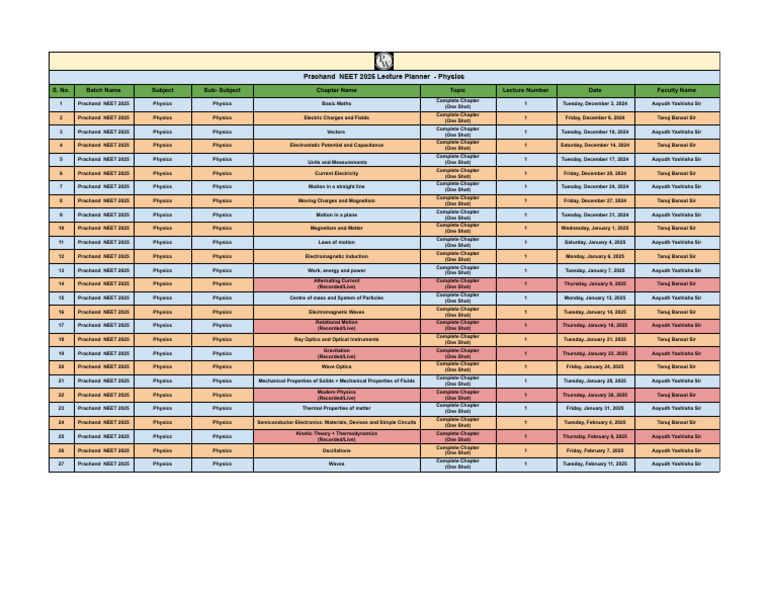 Lecture Planner - Physics - Prachand NEET 2025 | PDF | Physics | Electricity