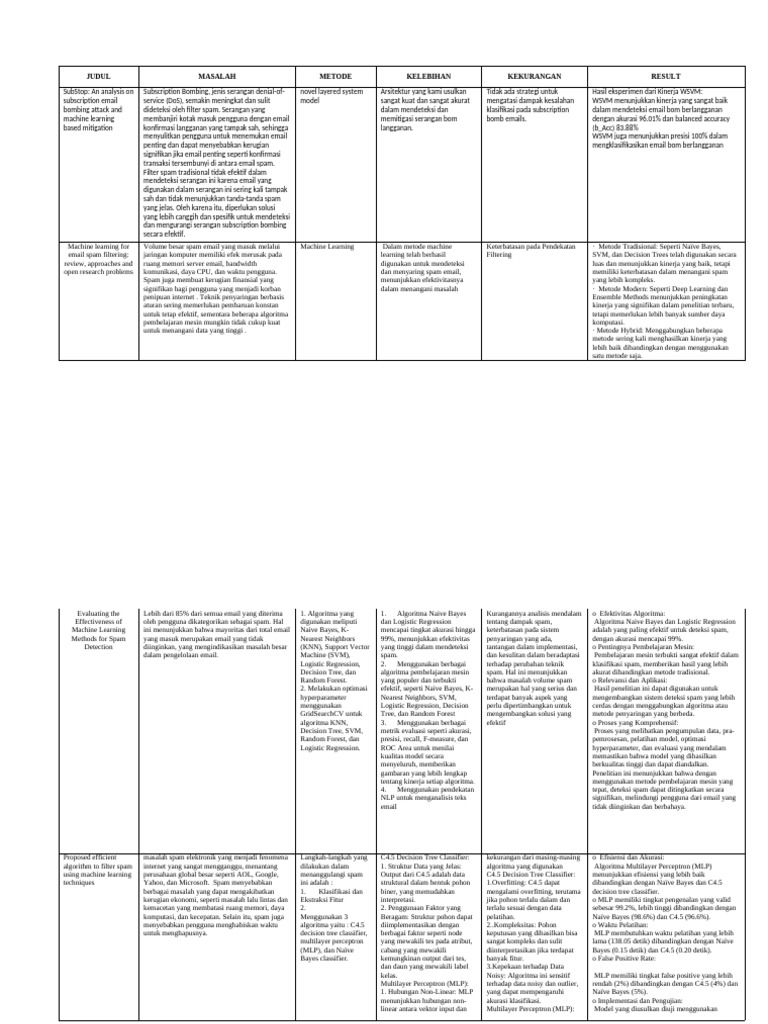 TABEL LITERATURE REVIEW | PDF