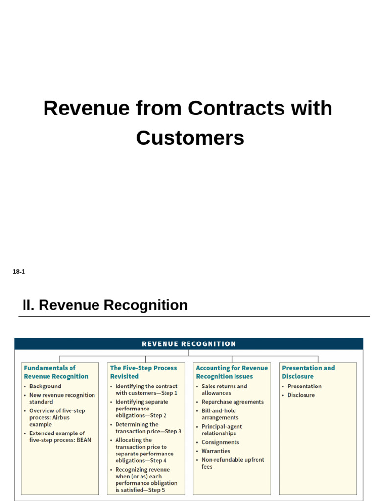 IFA Chap 3 Part II Revenue Recognition | PDF | Prices | Repurchase ...