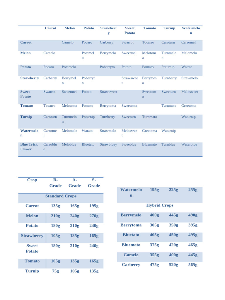 sos awl | PDF | Sheep | Milk