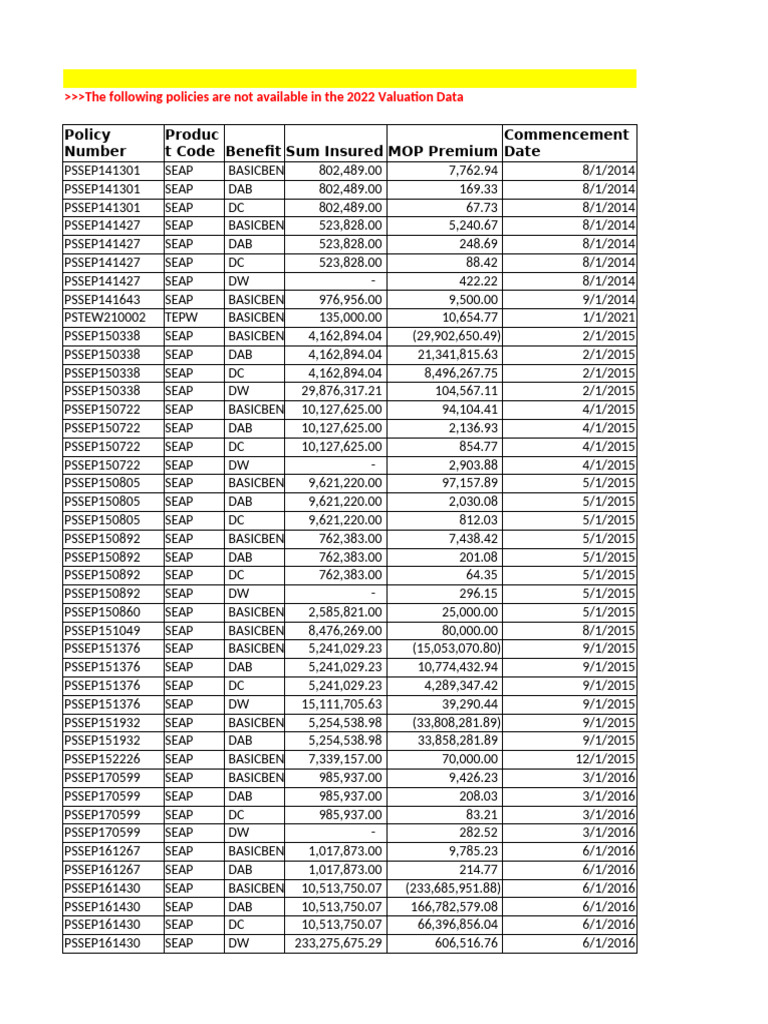 EAT Data Checks SAM | PDF