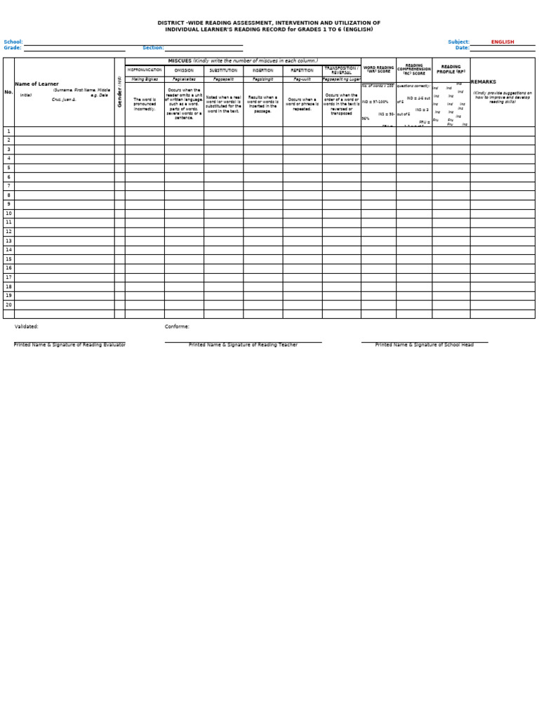 District Wide Reading Assessment Scoring Sheet | PDF | Reading ...