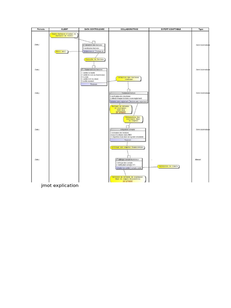 Jmot Explication | PDF