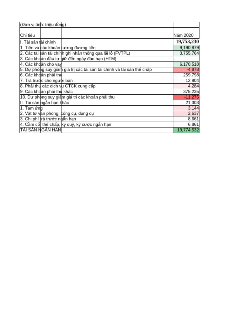 Xây Dựng Dự Toán BCTC | PDF