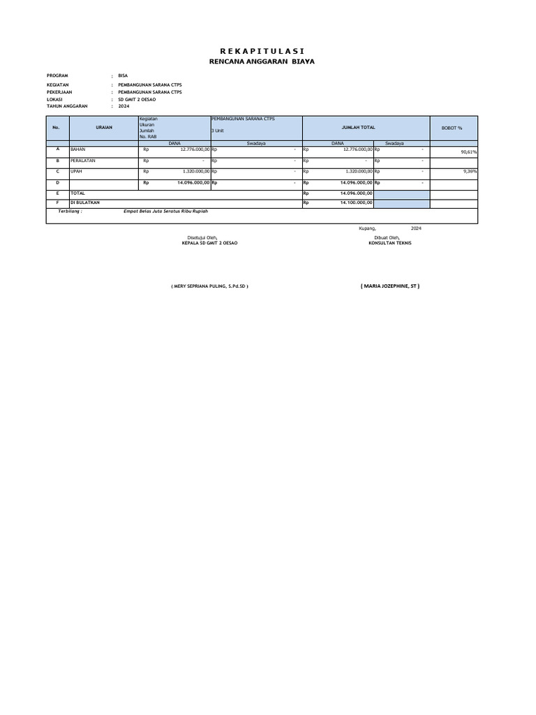 Design Dan Rab SD Gmit 2 Oesao - Maria | PDF