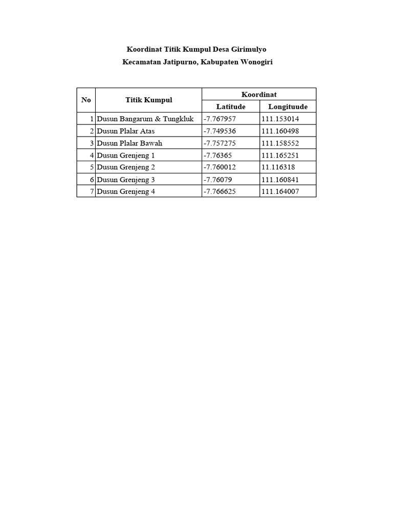 Koordinat Titik Kumpul Desa Girimulyo | PDF