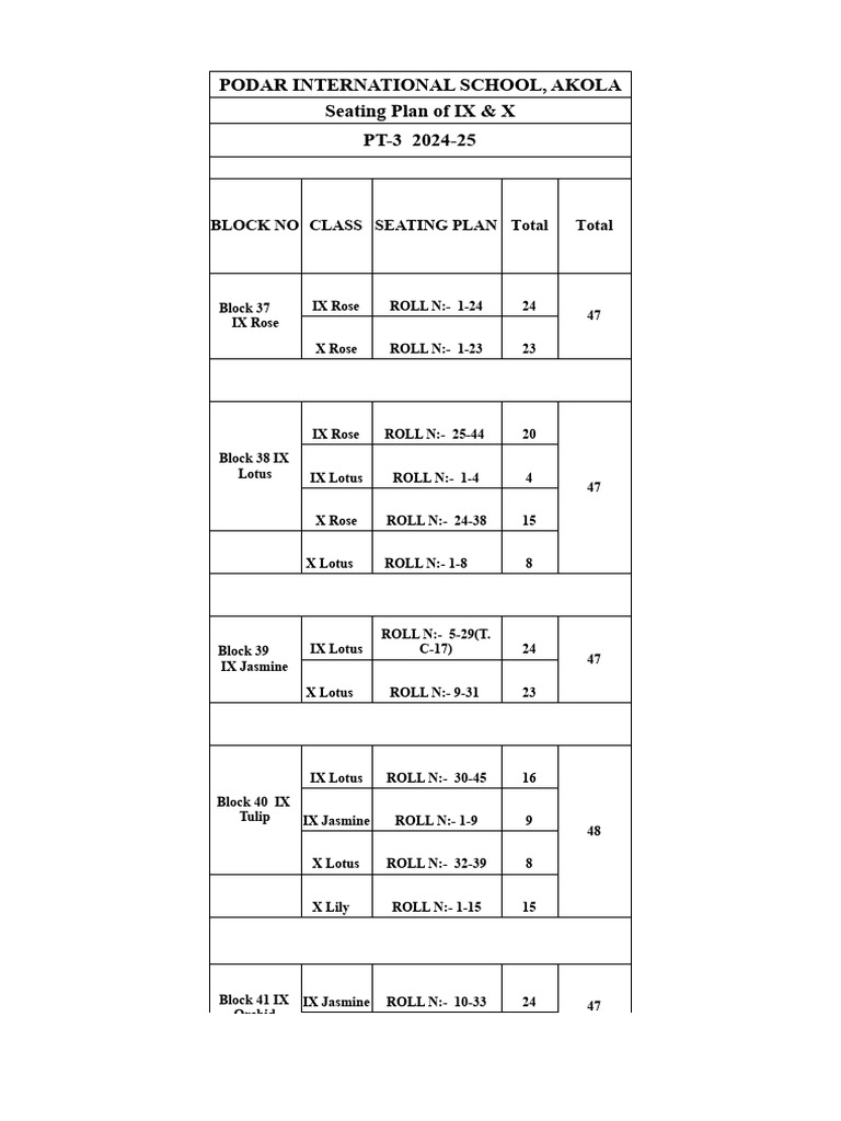 1732968794060.IX-X - PT-3 - Seatingplan - 2024-25 - Seatingplan | PDF