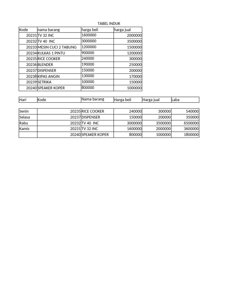 Latihan 12 Dini Rahma Rafisa | PDF