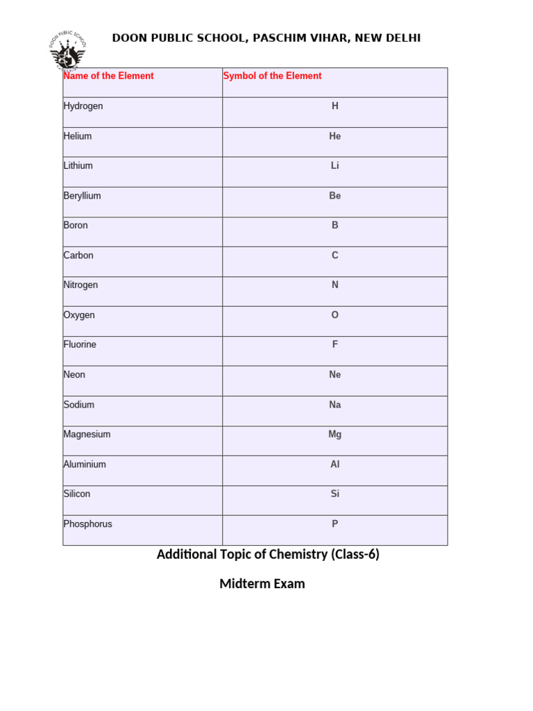 Additional Topic of Chemistry Class 6 Term 1 | PDF