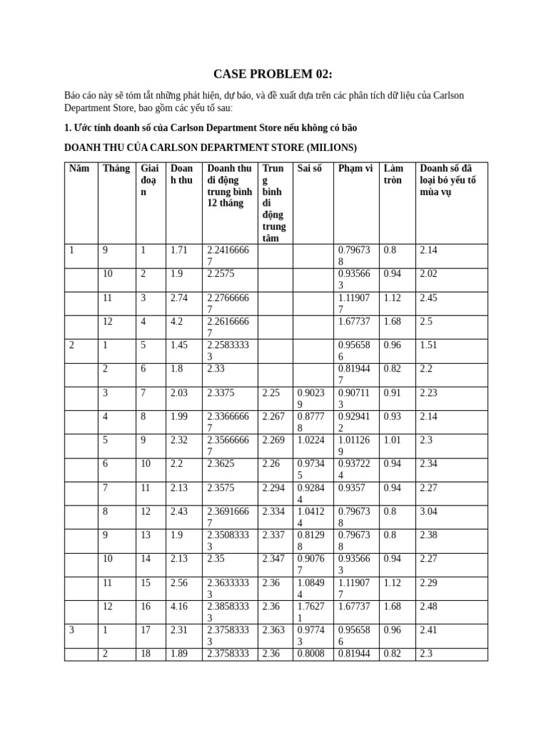 Case Problem 2 | PDF