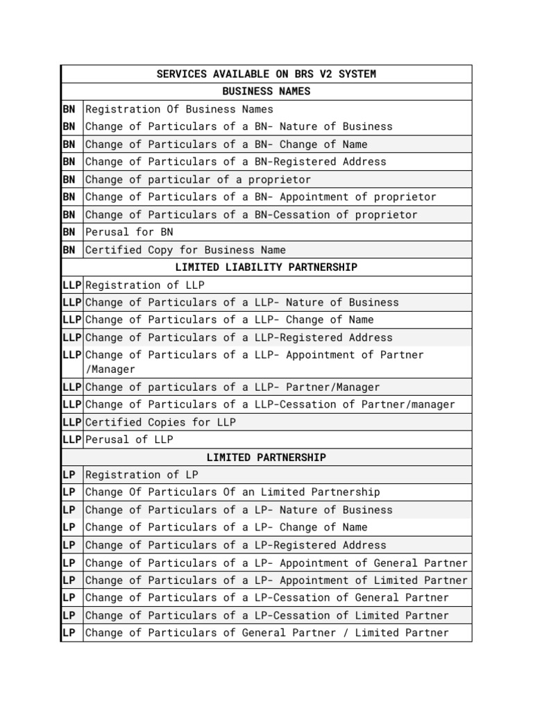 Services-Available-on-BRS-V2-System | PDF | Limited Liability ...