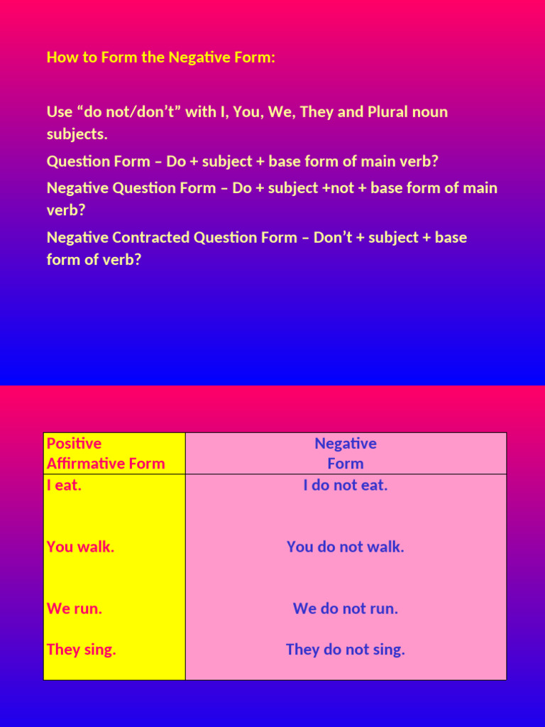 Negative + Question Form Simple Present Tense | PDF