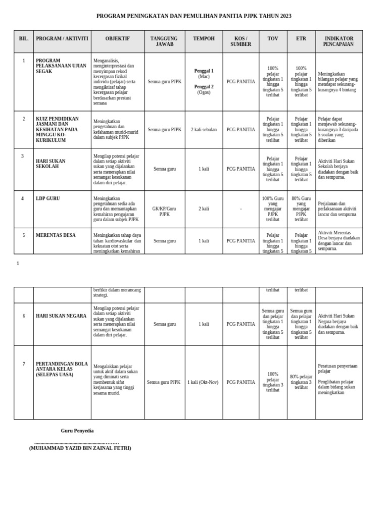 Pelan Taktikal PJK 2023 | PDF