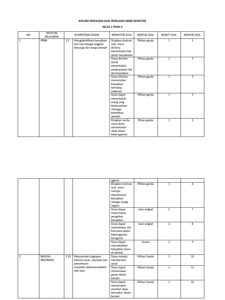 Kisi - Kisi Soal Pas Kelas 3 Tema 4 | PDF