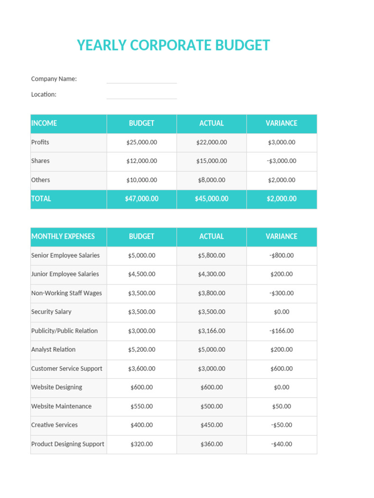 Yearly Corporate Budget Template US | PDF