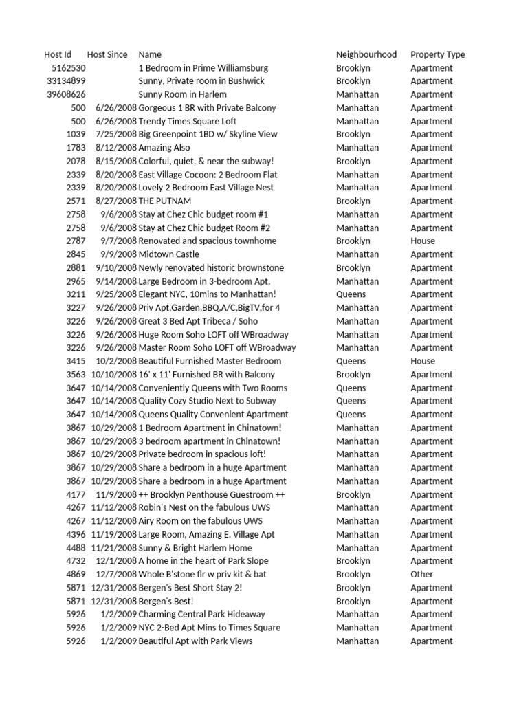 YashvardhanGolchha AOC 2 | PDF | Apartment | Brooklyn
