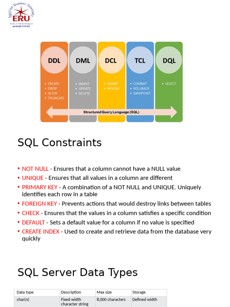 DDL | PDF | Table (Database) | Software Design DDL | PDF | Table (Database) | Software Design