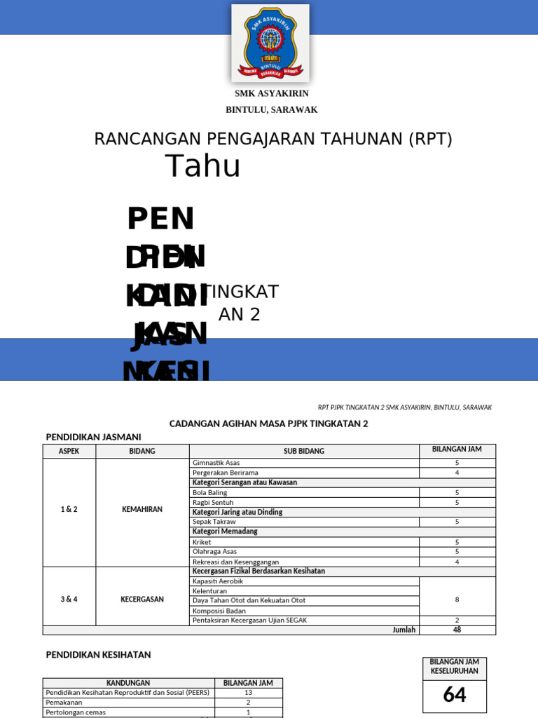 Rpt t2 2022 Smkas | PDF