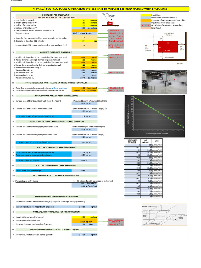 CO2 Suppression System Local Application - With Enclosure | PDF ...