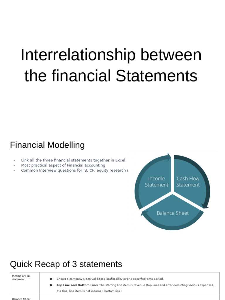 Session 11 - Interrelationship Between The Financial Statements | PDF | Cash Flow Statement ...