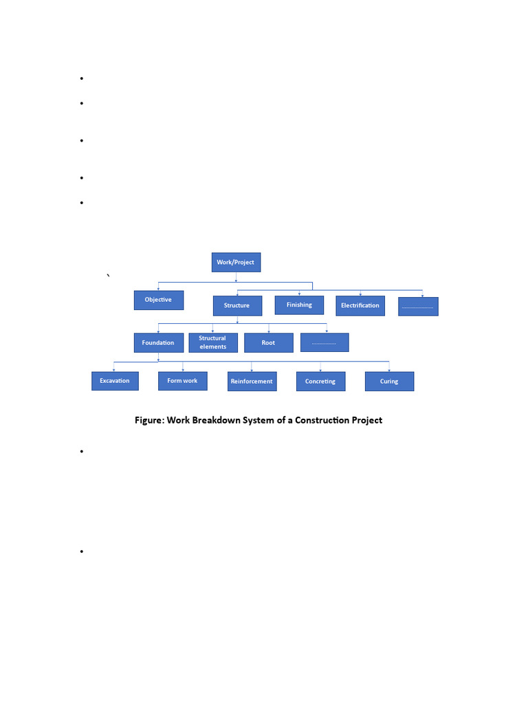 Work Breakdown Structure | PDF | Business