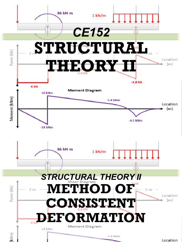 Structural Theory | PDF | Beam (Structure) | Structural Analysis