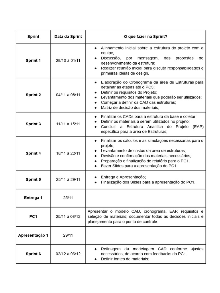 Cronograma Estruturas Pi2 | PDF