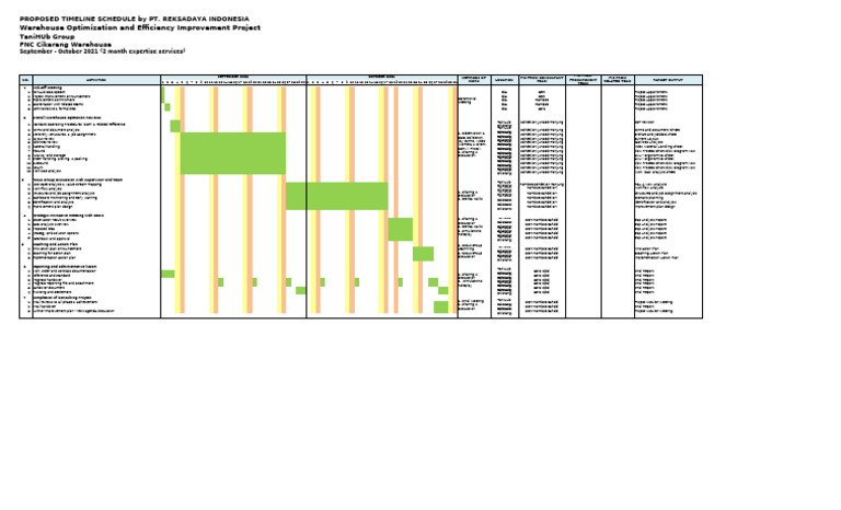 Milestone - WH Lean Project | PDF | Computing | Business