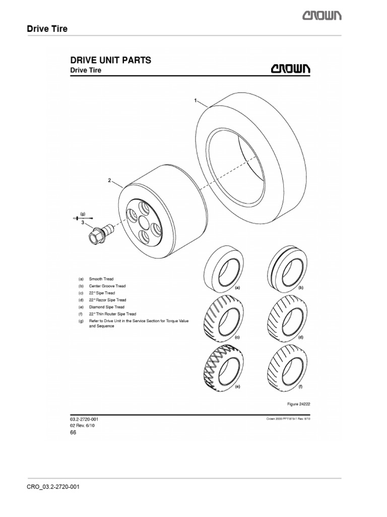 Drive Tire | PDF