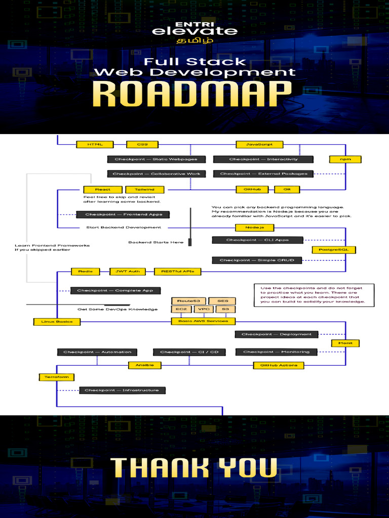 Entri Elevate Coding Tamil FSD Road Map | PDF