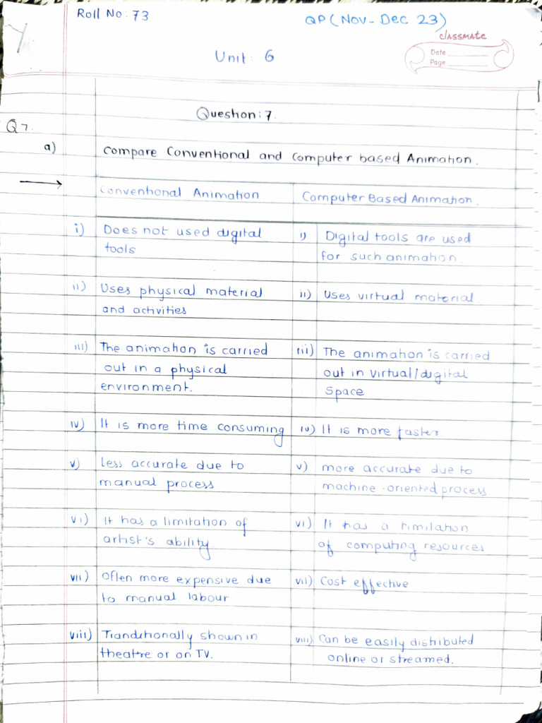 CG Unit-6 QP Solution @sakshi - Avghade | PDF