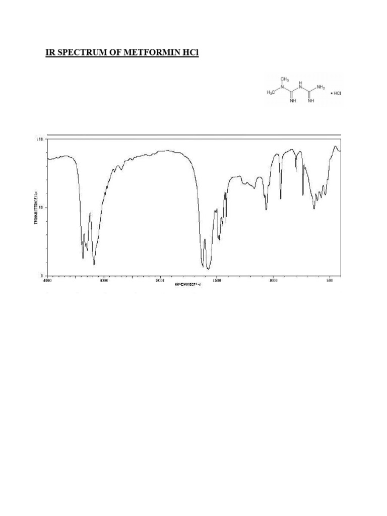 Spectra (Para & Metformin) | PDF