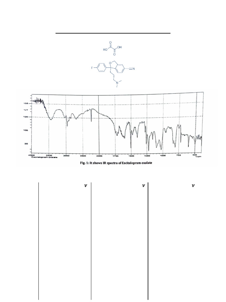 Ir Spectrum of Ecsitalopram Oxalate | PDF