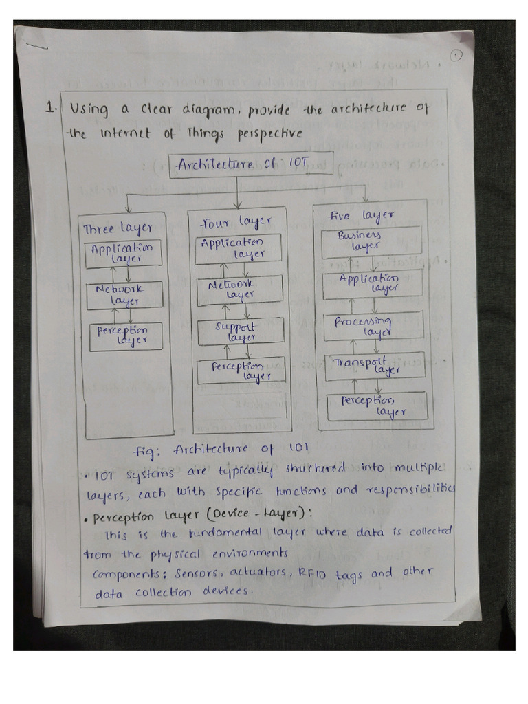 IOT Mid 1 assignment | PDF