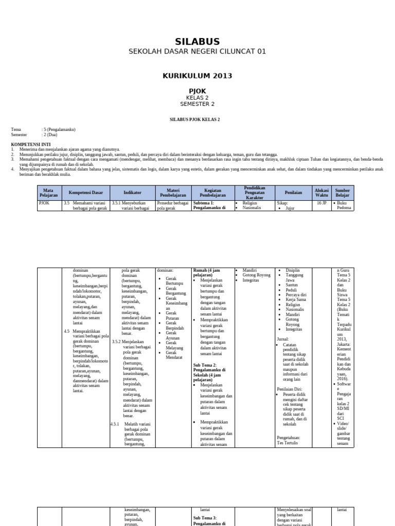 Silabus PJOK Kelas 2 SD Semester 2 | PDF